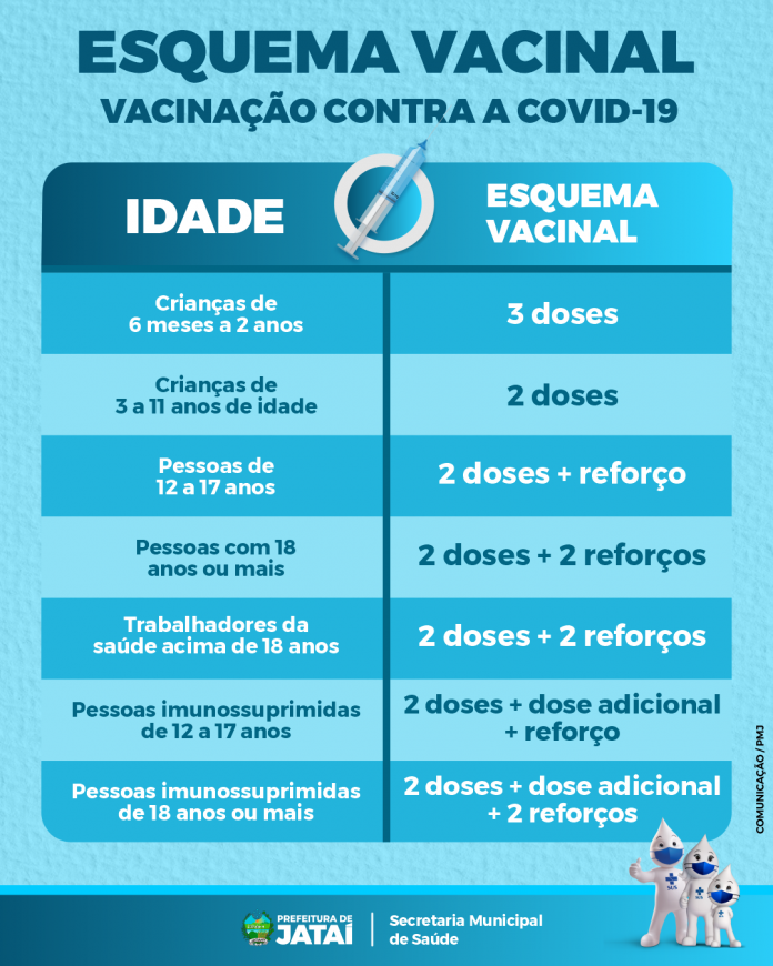 Esquema de Vacinação - Contra a COVID-19 | Prefeitura de Jataí